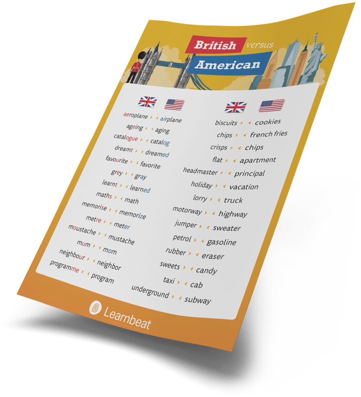 Educatieve poster over British versus American voor het vak Engels
