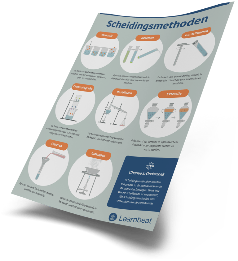 Educatieve poster over Scheidingsmethoden voor het vak Scheikunde