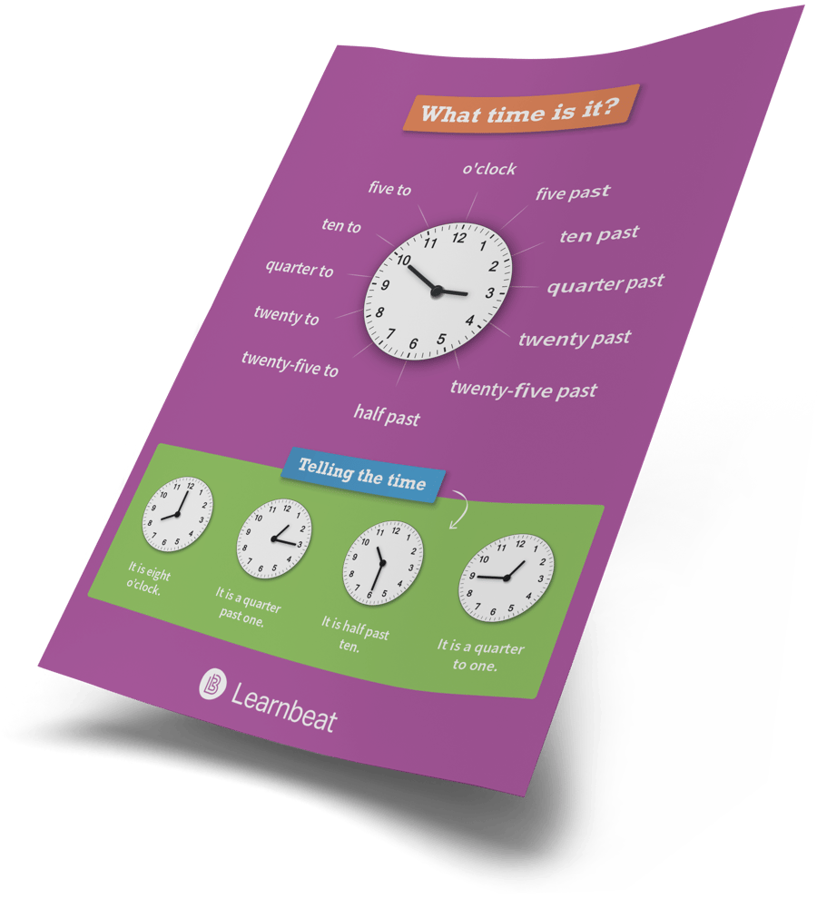 Educatieve poster klokkijken voor het vak Engels