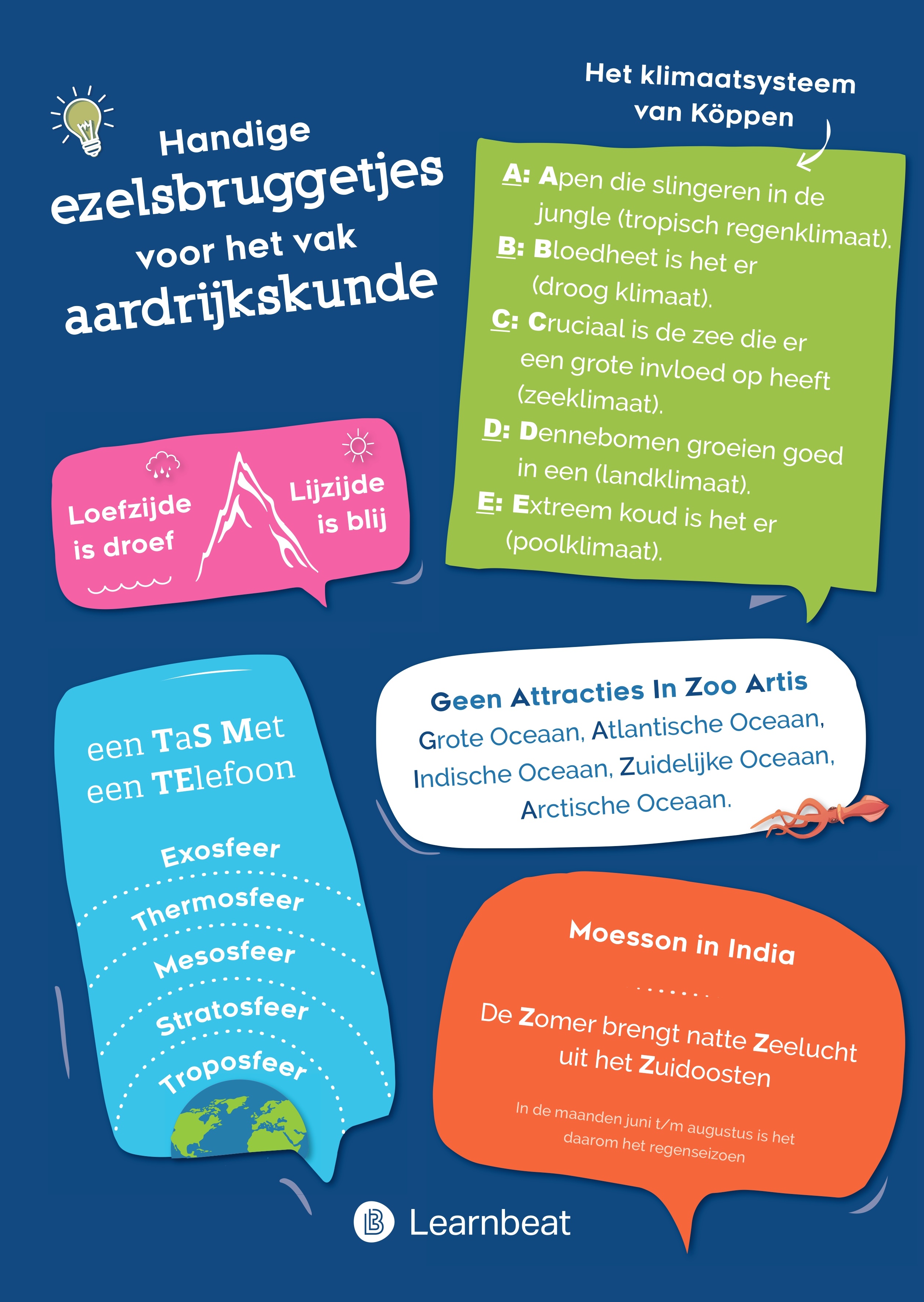 Educatieve poster over Ezelsbruggetjes voor het vak Aardrijkskunde