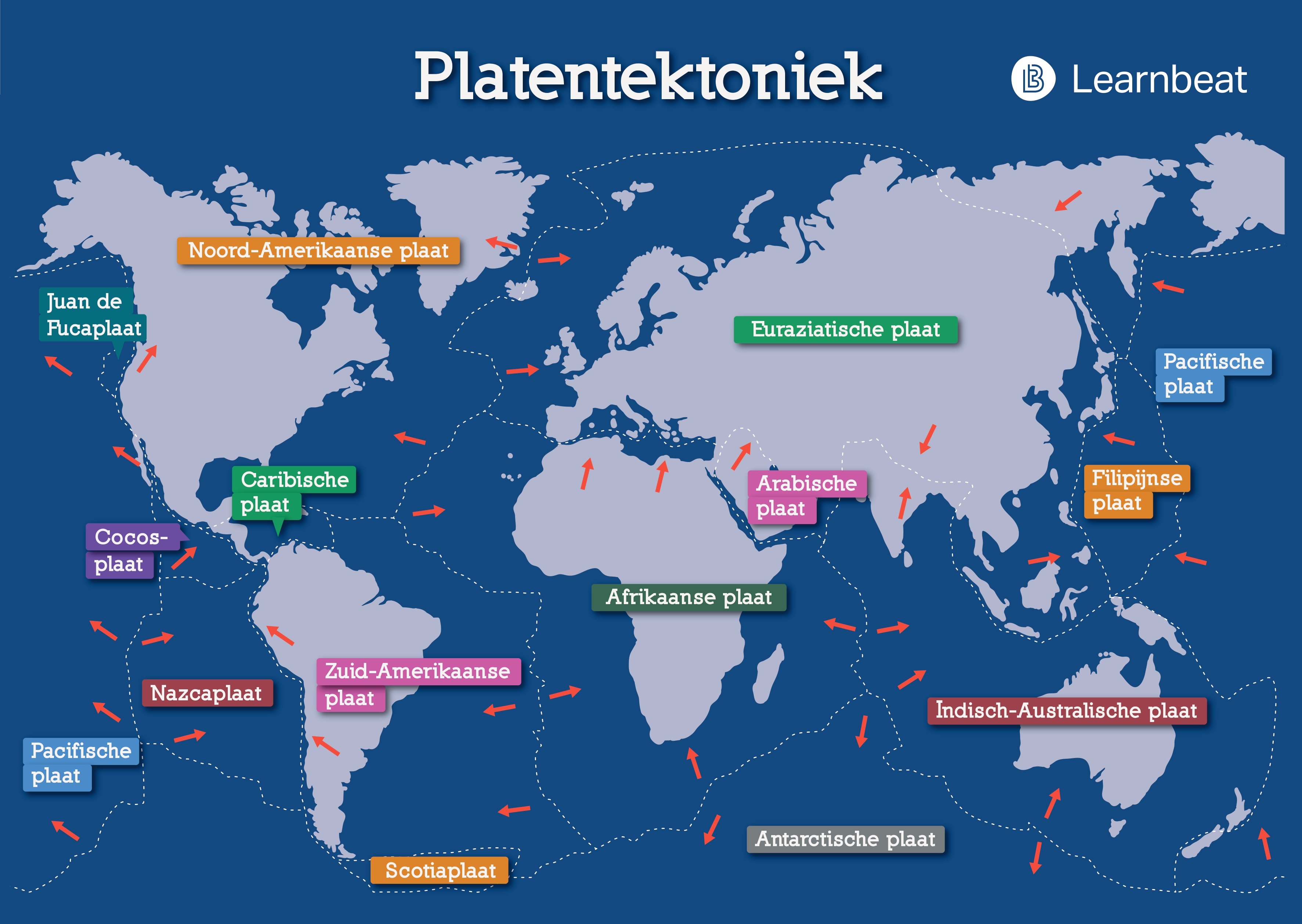 Eenvoudig Platentektoniek Diagram